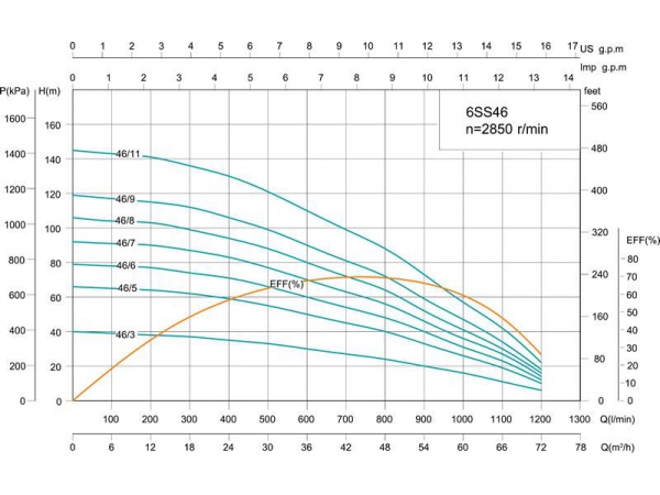 6SS 6’’ Deep Well Pump | Shimge | ETW International