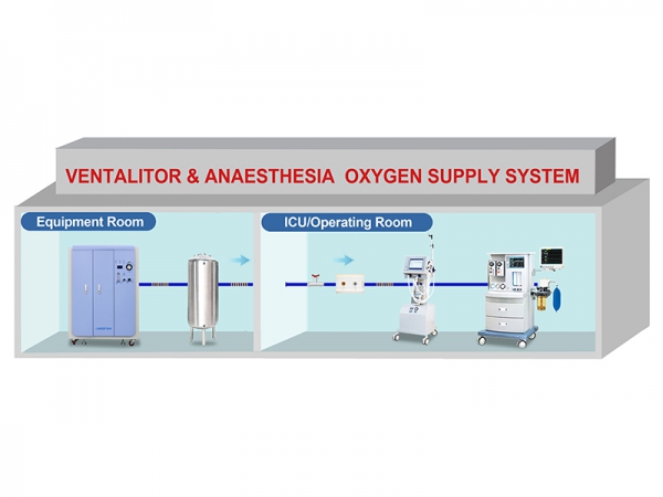 Medical Oxygen Supply System - LONGFIAN | ETW International