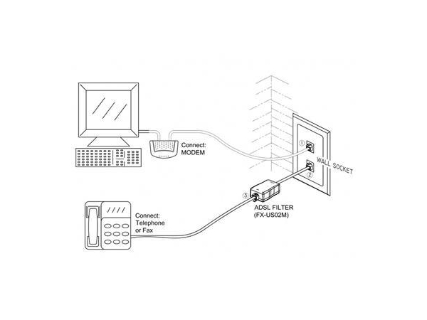 In-line DSL Filter | Phone Line Filter | Fuxin Electronics | ETW ...