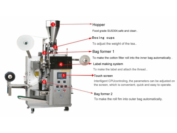Vertical Form Fill Seal Machine | Bagging and Packaging | Mingke | ETW ...
