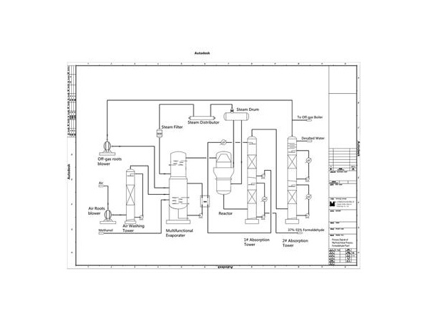 Multifunctional Evaporator | Formaldehyde Plant | Helipont Chemical ...